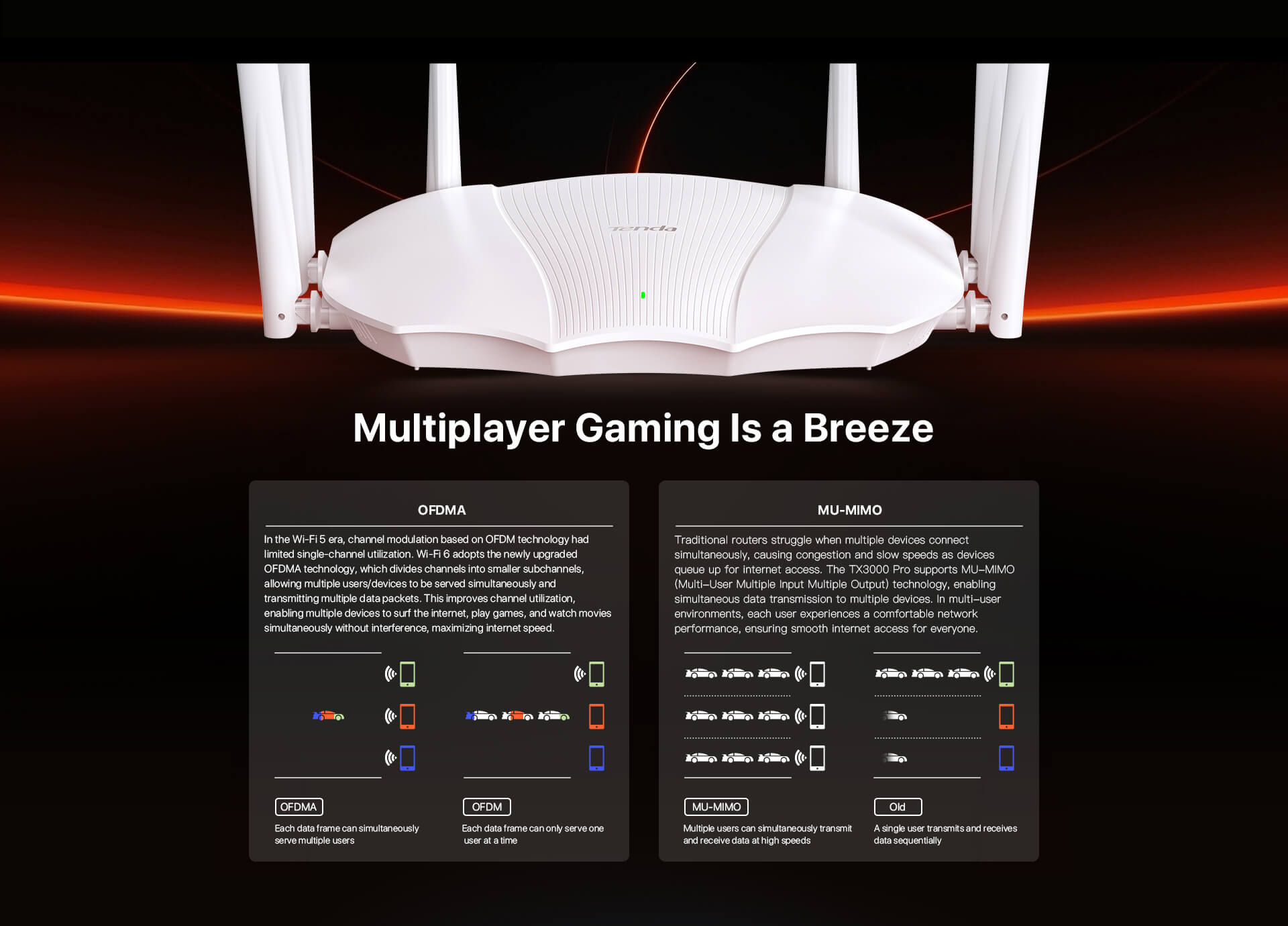 TX3000 Pro (white)_Tenda-All For Better NetWorking